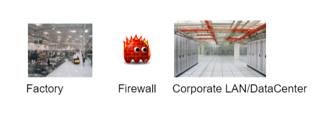 Critical Manufacturing Cyber Security Defense Program – A Starting Look